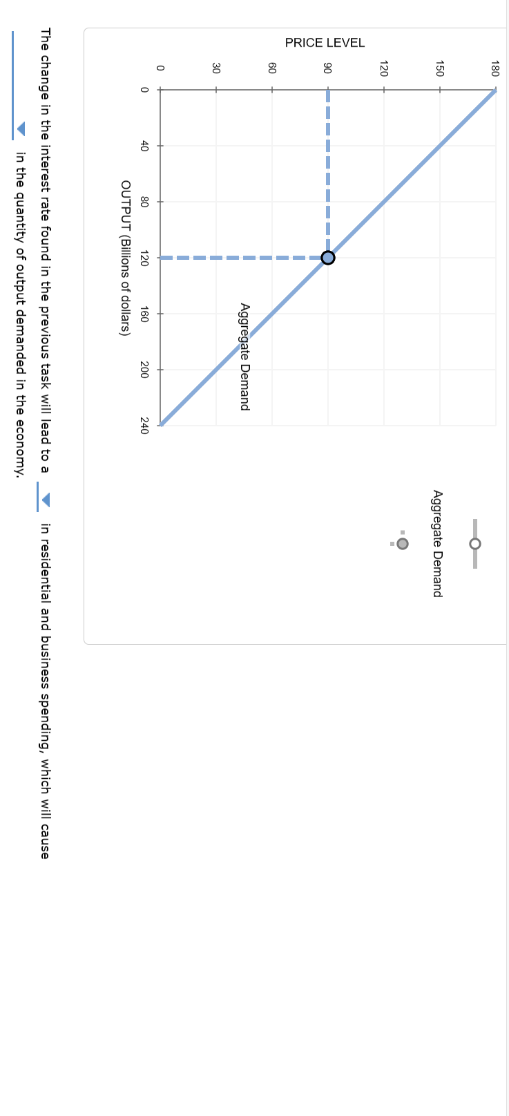 Solved 2. The theory of liquidity preference and the | Chegg.com