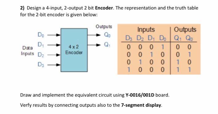 Solved 2) Design a 4-input, 2-output 2 bit Encoder. The | Chegg.com