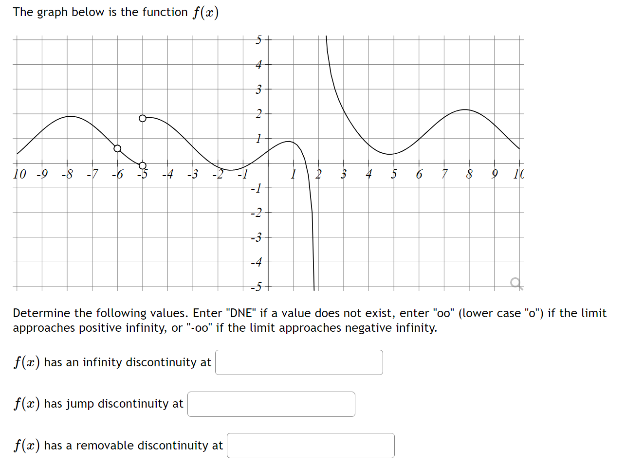 Solved The graph below is the function f(x) Determine the | Chegg.com