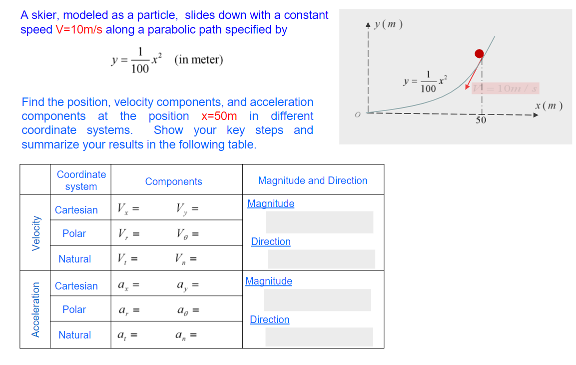 Solved A skier, modeled as a particle, slides down with a | Chegg.com
