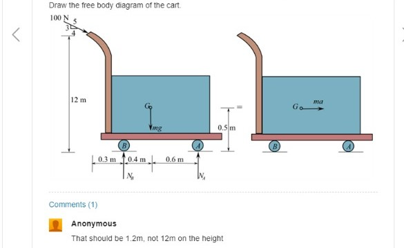 Solved The cart and its load have a total mass of 100kg. | Chegg.com