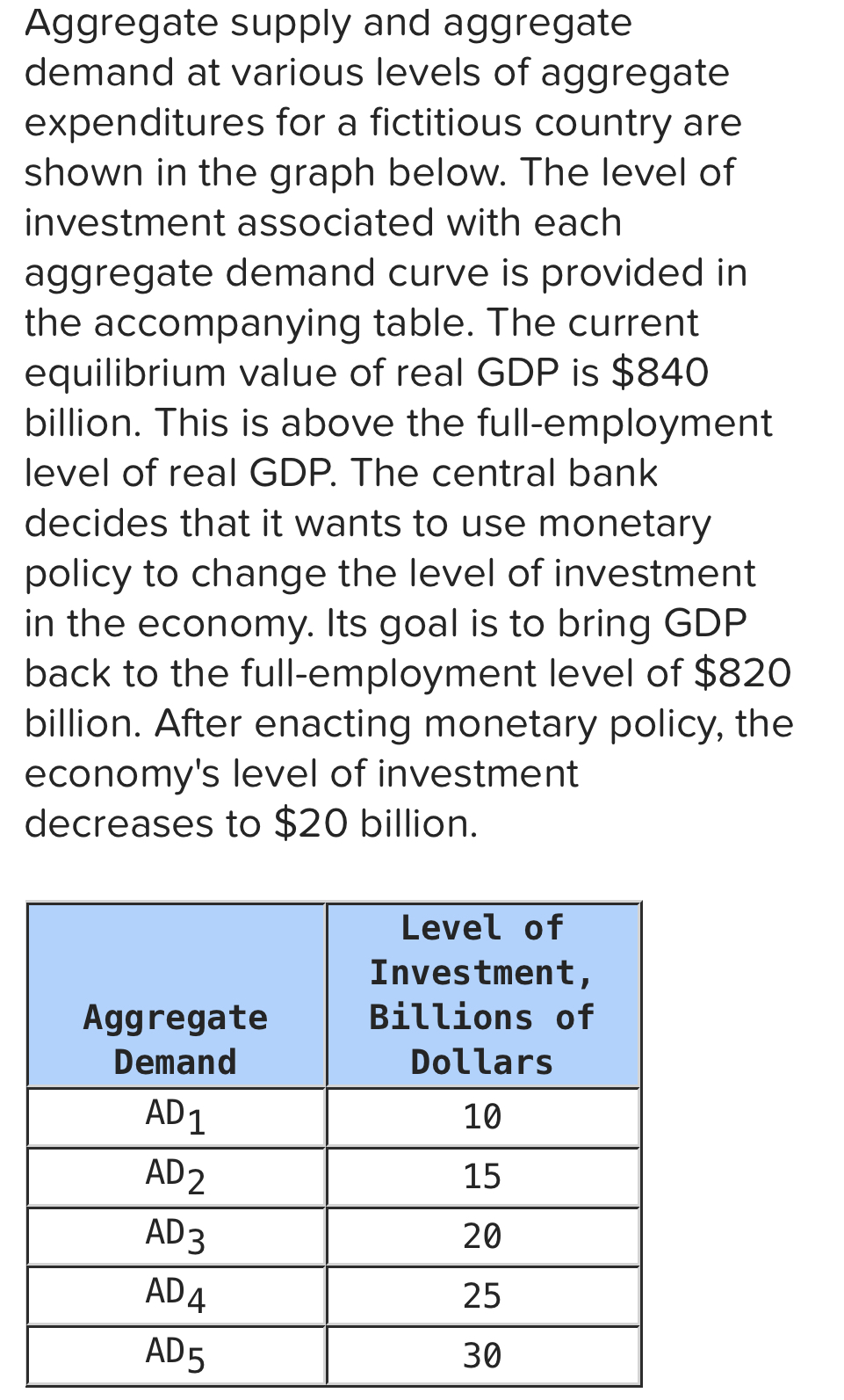 Solved Aggregate supply and aggregate demand at various | Chegg.com