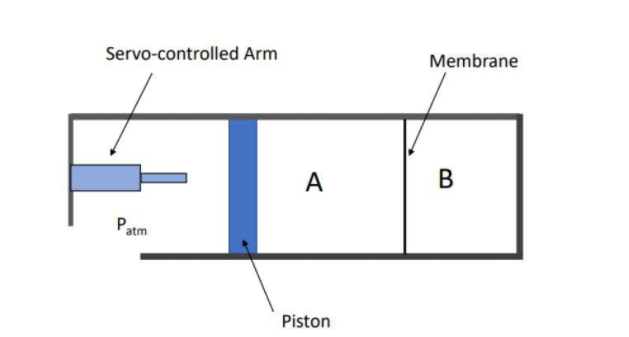 Solved A frictionless piston cylinder system containing air | Chegg.com