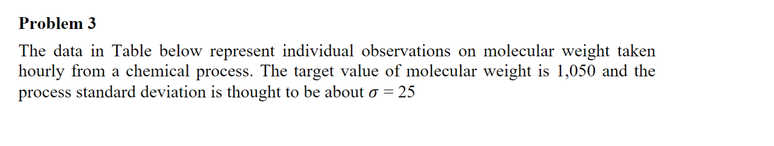 Solved Problem 3 The data in Table below represent | Chegg.com
