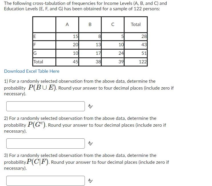 Solved The following cross-tabulation of frequencies for | Chegg.com