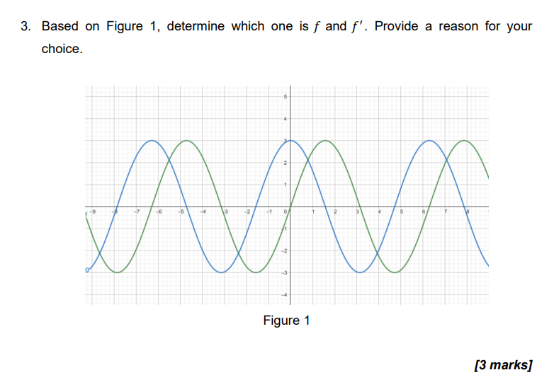 Solved 3. Based on Figure 1 , determine which one is f and | Chegg.com