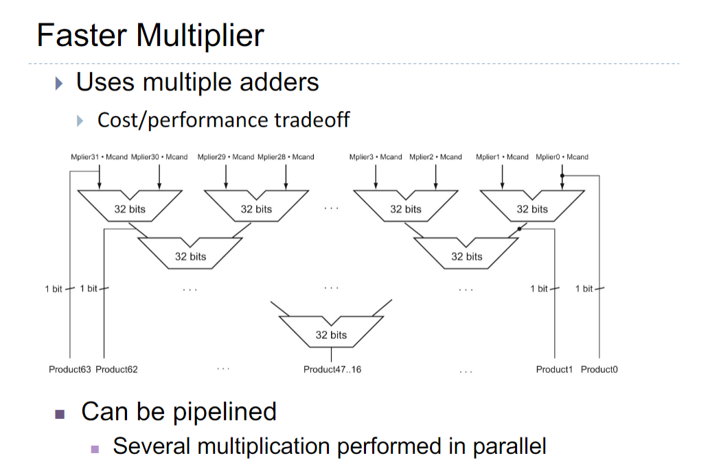 Solved 1. [40 points] Please answer the following questions | Chegg.com