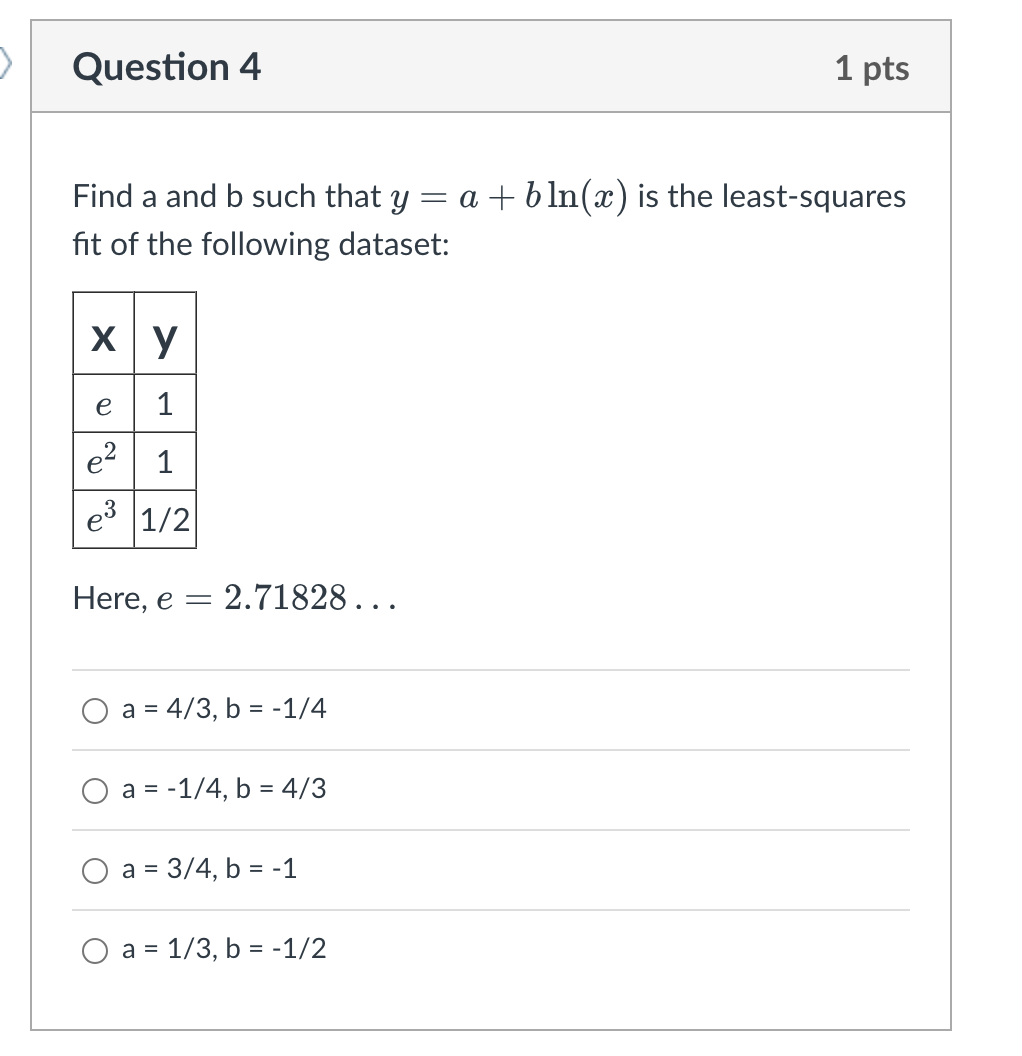 Solved Question 4Find a and b ﻿such that y=a+bln(x) ﻿is the | Chegg.com