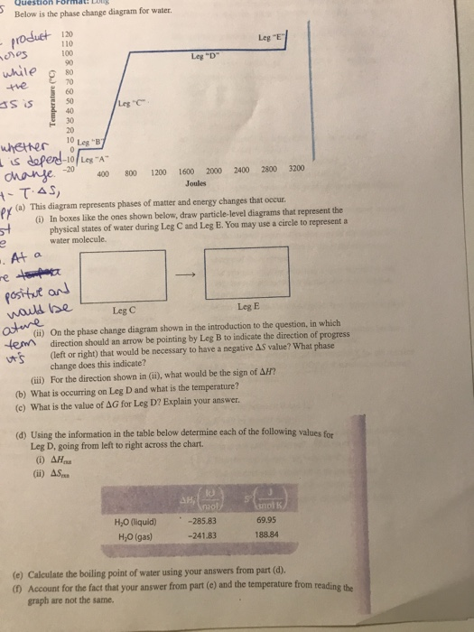Solved Below is the phase change diagram for water. 120 110 | Chegg.com