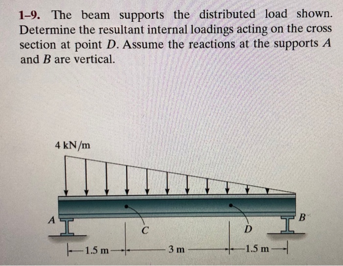 Solved 1-9. The beam supports the distributed load shown. | Chegg.com