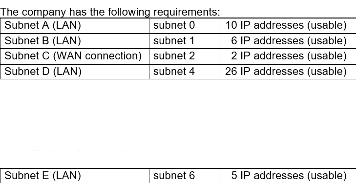 Solved IP Address assigned : 201.001.100.0 /24 From | Chegg.com