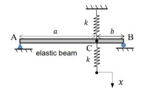 Solved Consider a supported beam with 𝐸 = 100 𝐺𝑃𝑎,𝐼 = 1 | Chegg.com