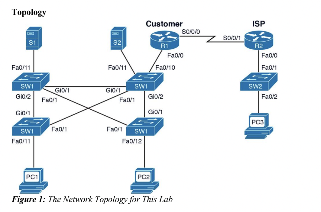 Topology Figure 1: The Network Topology for This Lab | Chegg.com