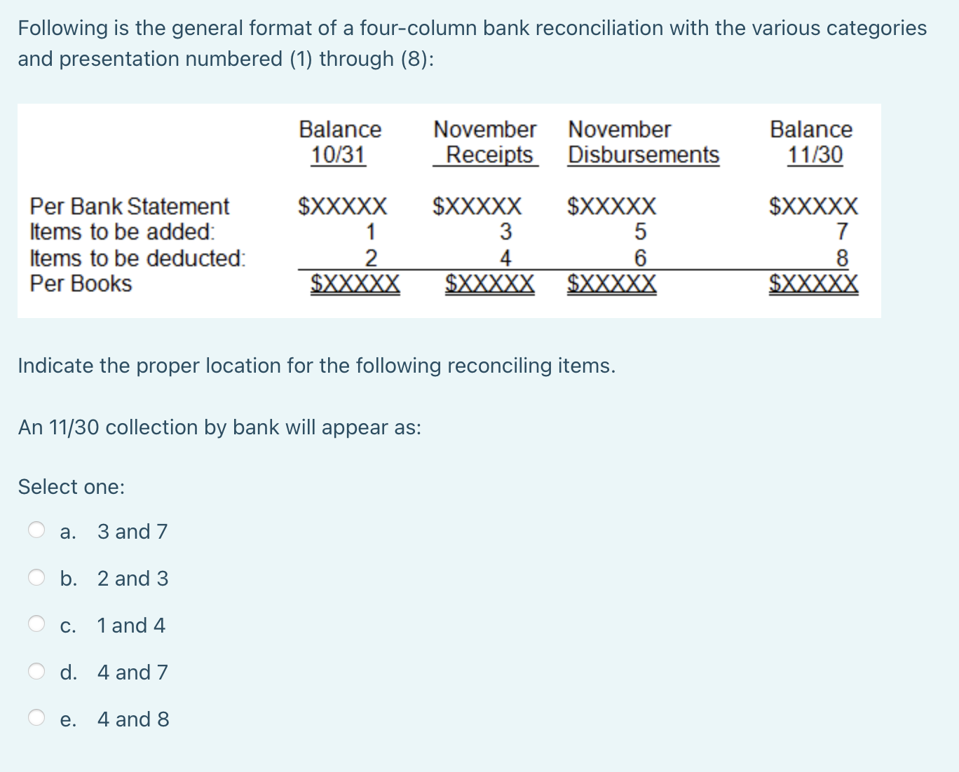 Solved Following is the general format of a four-column bank | Chegg.com