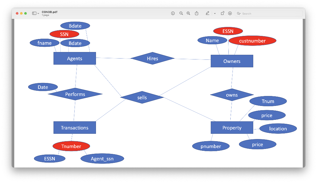 Solved Can you make a relation schema for this ER diagram | Chegg.com