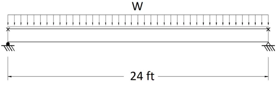 Solved For the W14x30 (A992) beam, it has continuous | Chegg.com