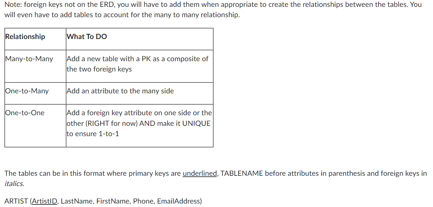 Solved Note: foreign keys not on the ERD, you will have to | Chegg.com