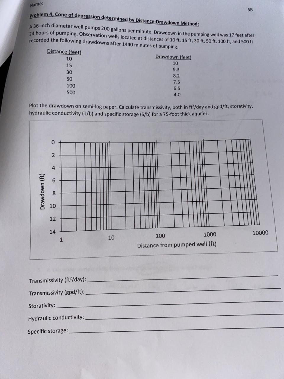 Solved Name: problem 4, Cone of depression determined by | Chegg.com