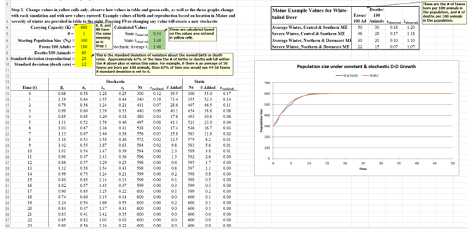 Solved What Is The Impact Of Stochasticity As Expressed By