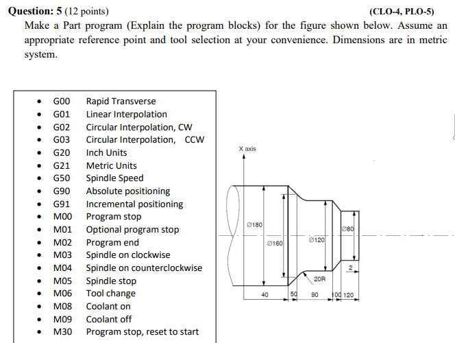Solved Question: 5 (12 points) (CL0-4, PLO-5) Make a Part | Chegg.com