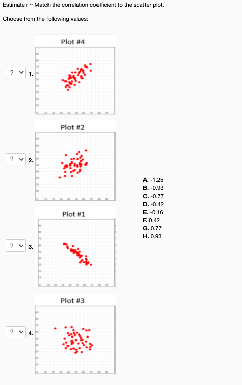 Solved Estimater - Match the correlation coefficient to the | Chegg.com