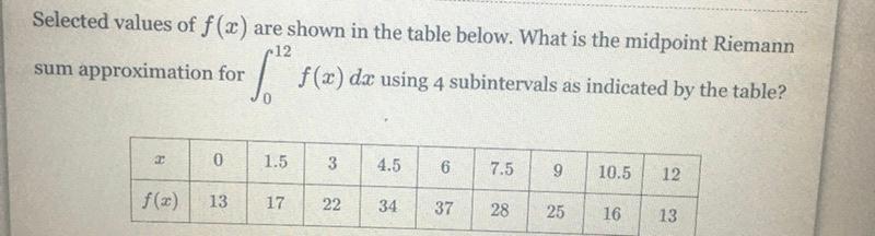 Solved Selected values of f(x) are shown in the table below. | Chegg.com