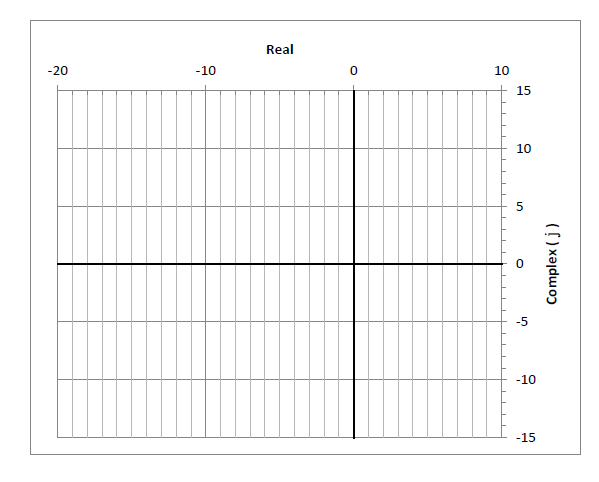 Solved Plot The Root Locus For The Following Transfer