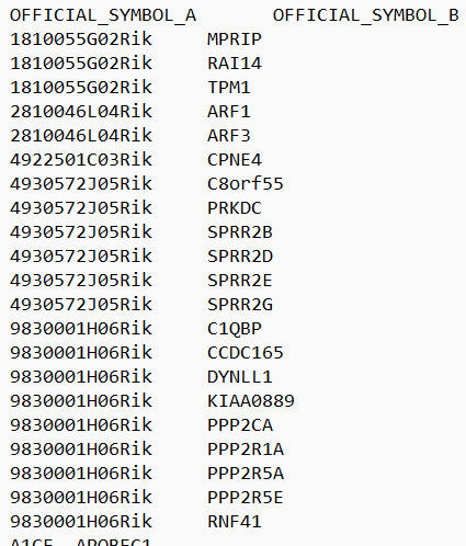 Solved (1) For each node compute the degree and identify top | Chegg.com