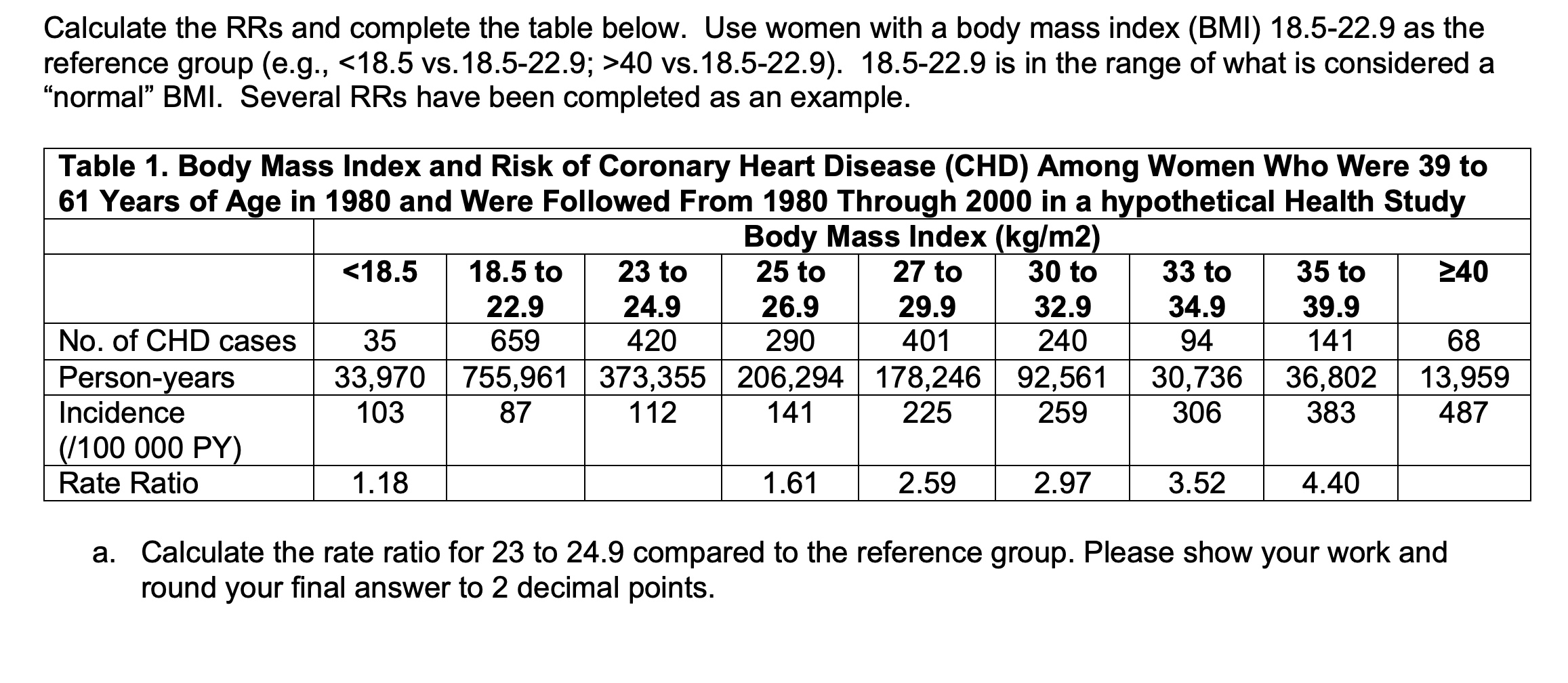 Calculate the RRs and complete the table below. Use | Chegg.com