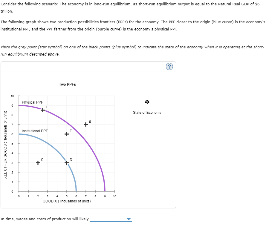Solved The following graph shows the aggregate demand curve | Chegg.com