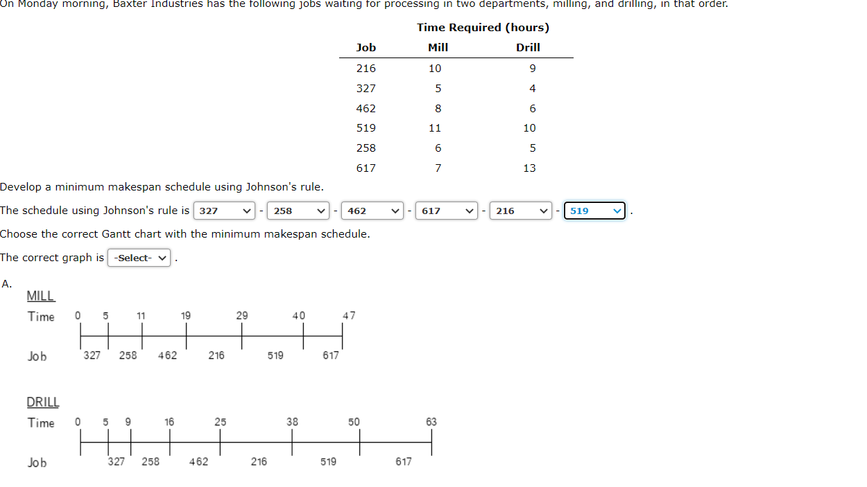 Solved Develop a minimum makespan schedule using Johnson's | Chegg.com