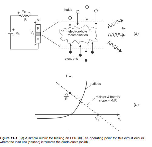 Solved A GaAs LED that emits at 860 nm is connected as shown | Chegg.com