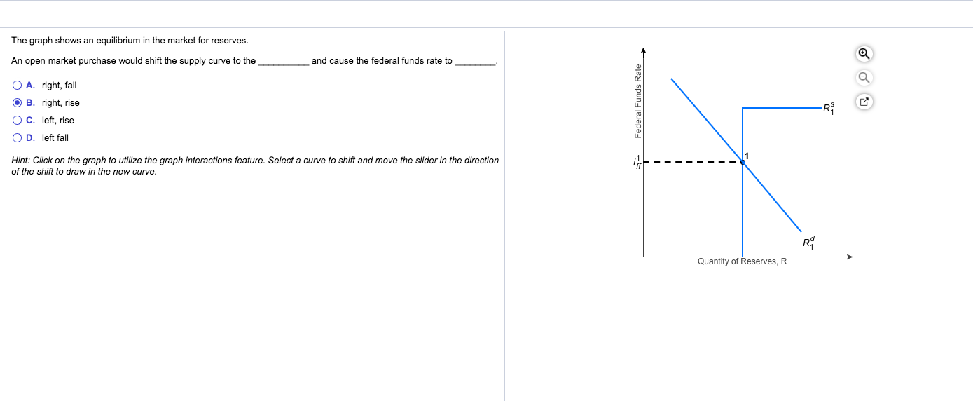 Solved The graph shows an equilibrium in the market for | Chegg.com