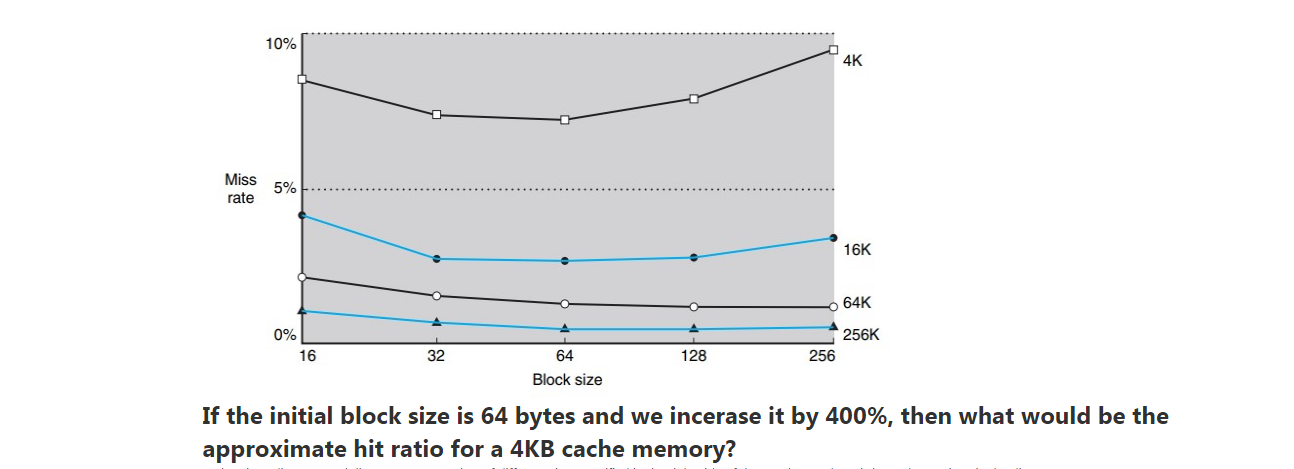 1. Suppose a cache has 256 blocks and each block | Chegg.com