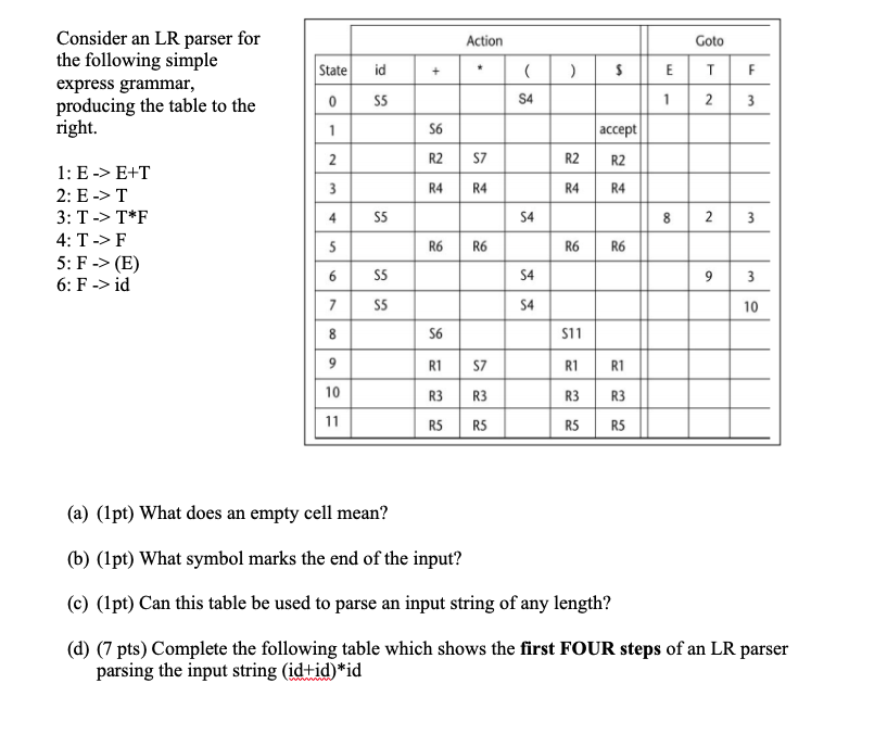 Solved Action Goto State id * + ) $ E T F Consider an LR | Chegg.com