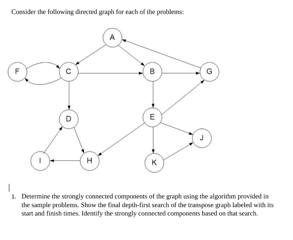 Solved Consider the following directed graph for each of the | Chegg.com