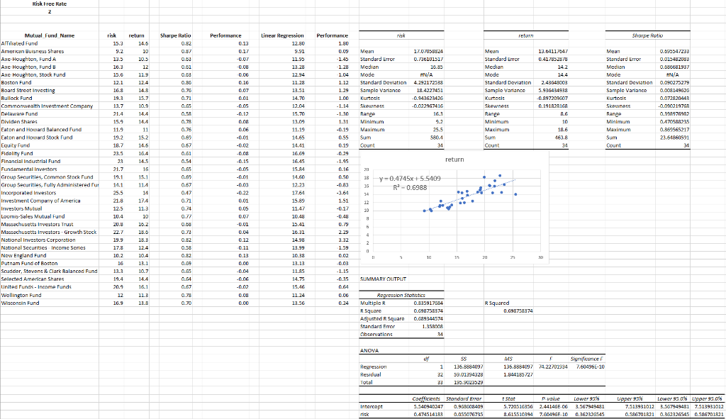 Questions: 1. Does your linear regression data | Chegg.com