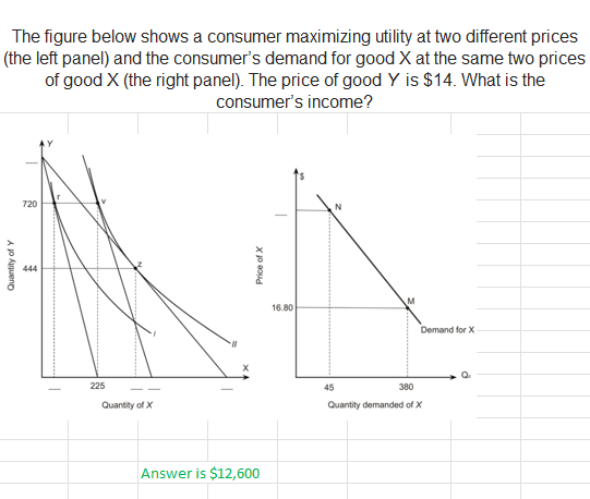 Solved The figure below shows a consumer maximizing utility | Chegg.com Solved The figure below shows a consumer maximizing utility | Chegg.com