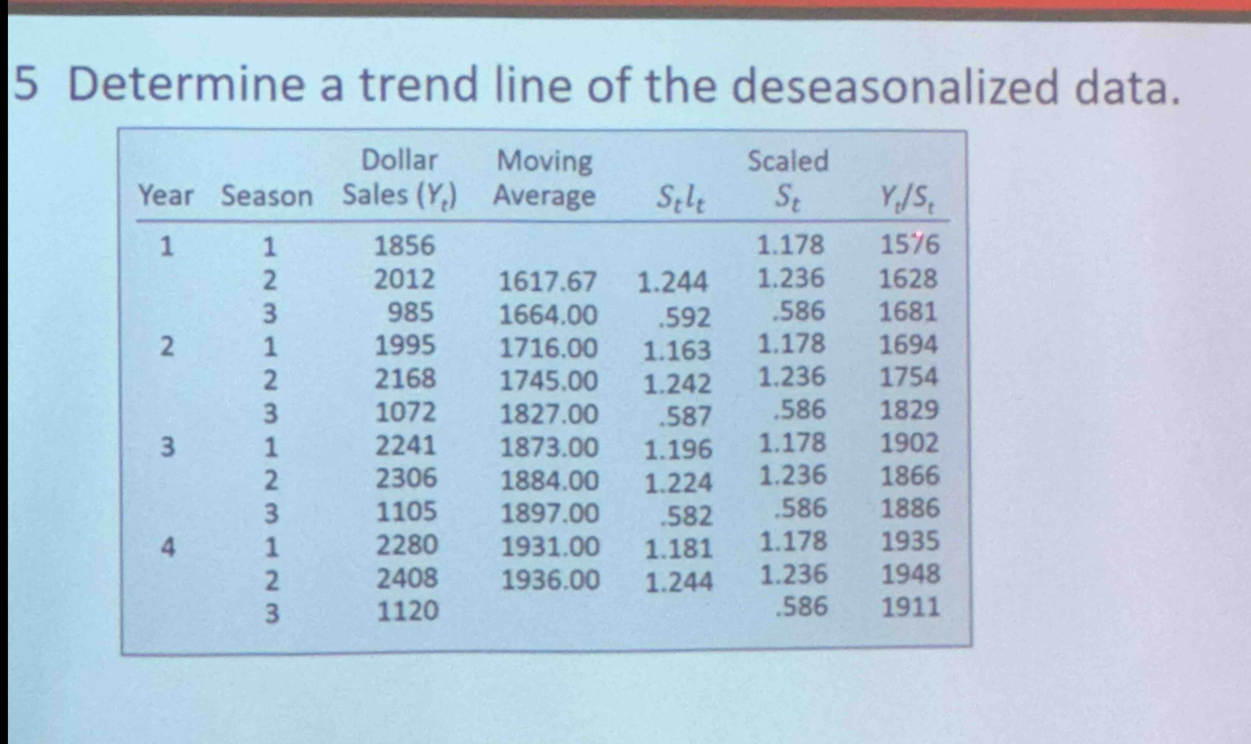 Solved 5 ﻿Determine a trend line of the deseasonalized data. | Chegg.com