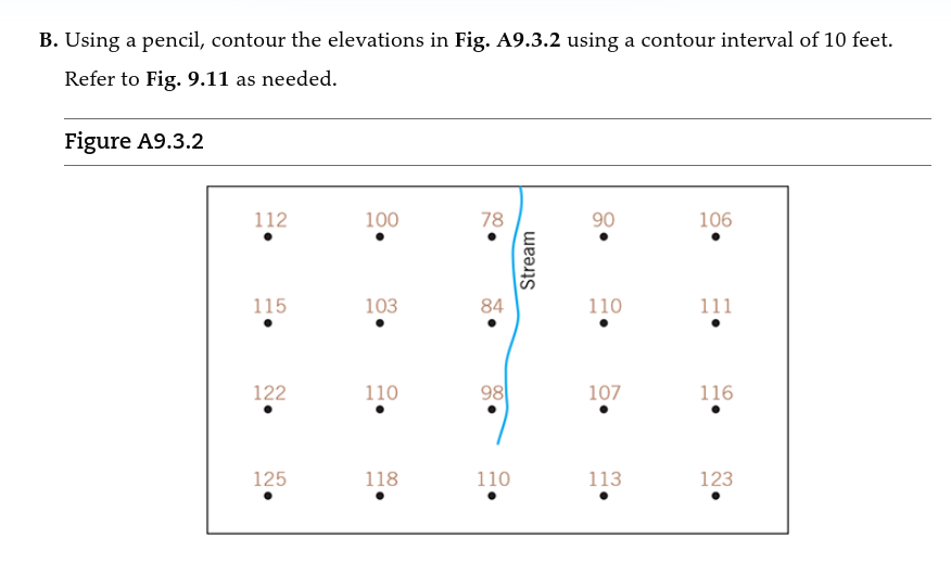 Solved B. Using a pencil, contour the elevations in Fig. | Chegg.com