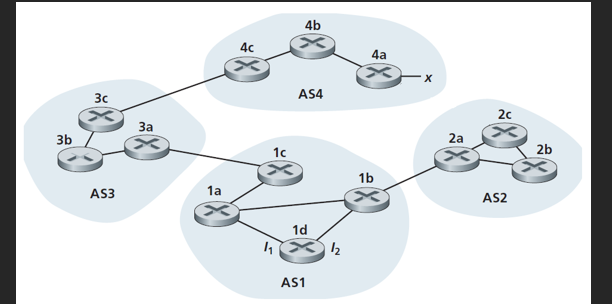 Solved Once router 1d learns about x, it will put an entry | Chegg.com