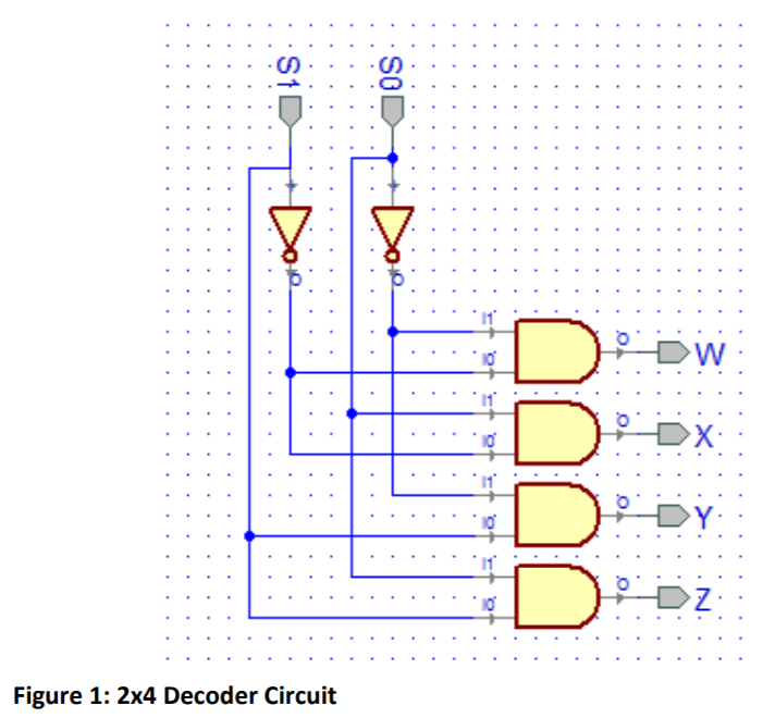 Solved Circle the Verilog code that correctly describes the | Chegg.com