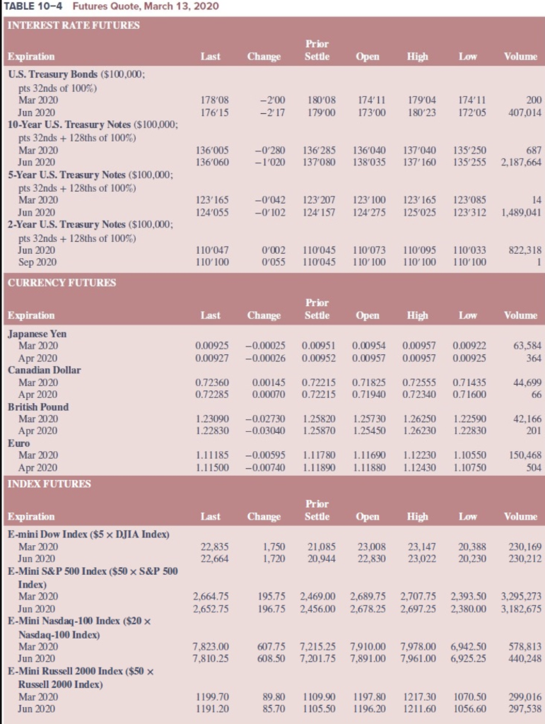 Solved Refer to Table 10–4. a. What was the settlement price | Chegg.com