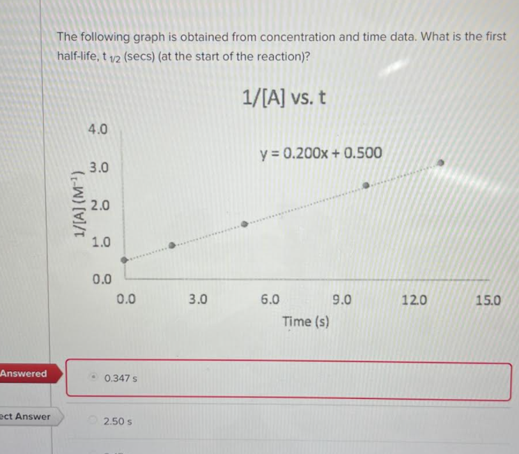 Solved The following graph is obtained from concentration | Chegg.com