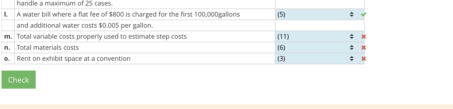 Solved Classifying Cost Behavior For each of the following | Chegg.com
