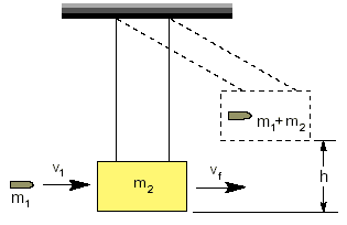 Solved 50. Consider the set up of a ballistic pendulum as | Chegg.com