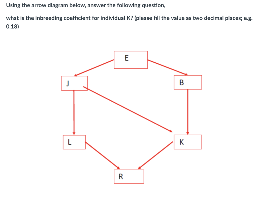 Solved Using the arrow diagram below, answer the following | Chegg.com