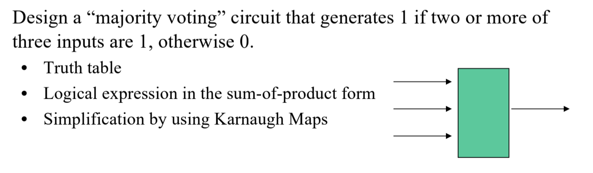 Solved Design a “majority voting” circuit that generates 1 | Chegg.com