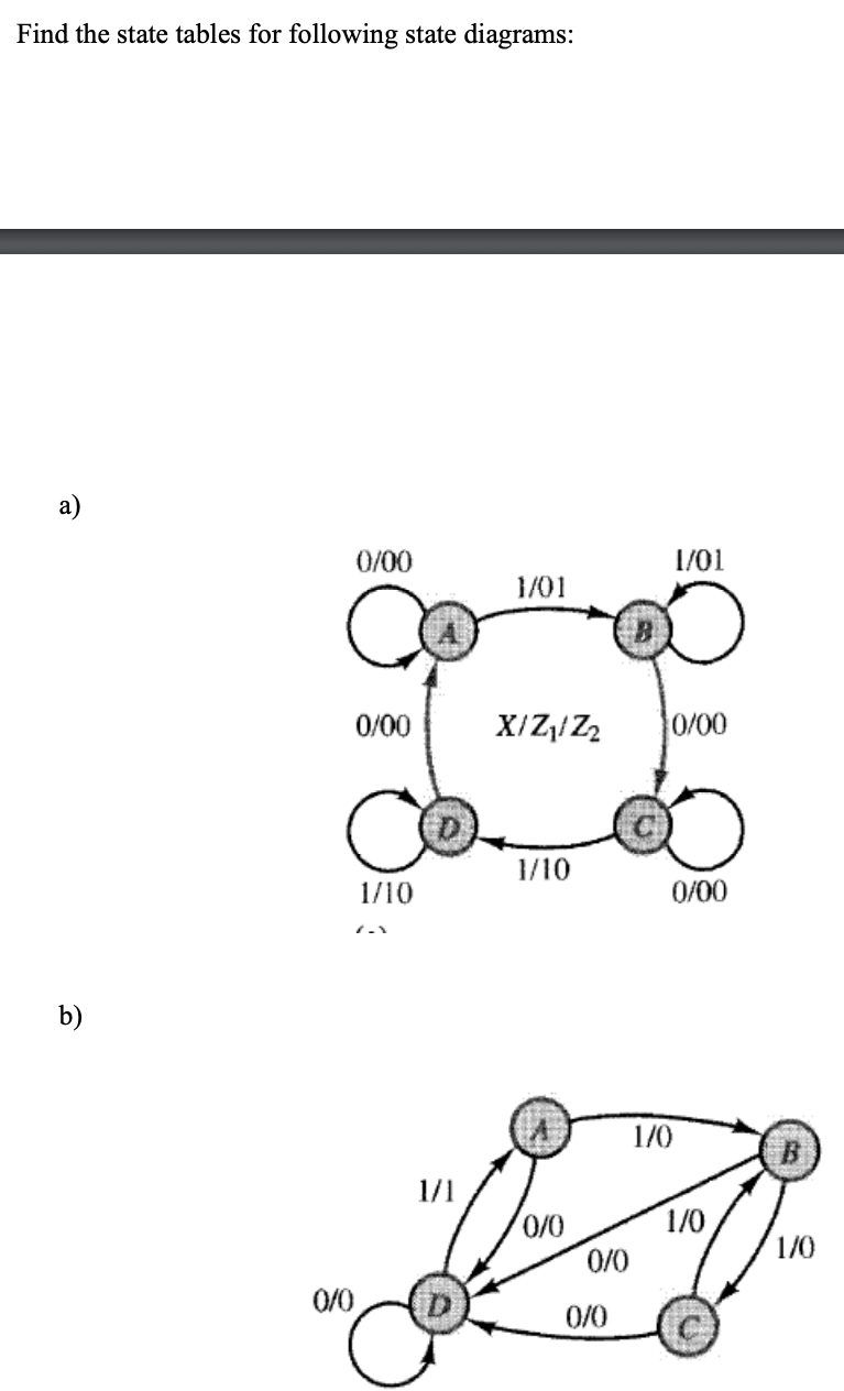 Find the state tables for following state diagrams: | Chegg.com