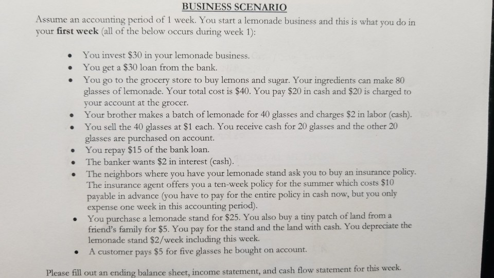 Solved BUSINESS SCENARIO Assume an accounting period of 1 | Chegg.com